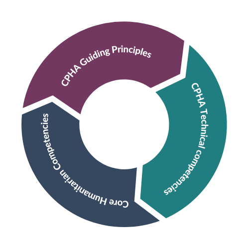 Child Protection in Humanitarian Action Competency Framework | Alliance CHPA